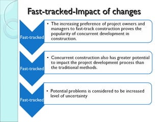 029 fast-tracking projects | PPT