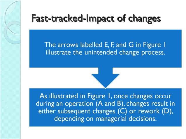 029 fast-tracking projects | PPT