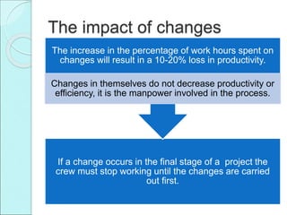 029 fast-tracking projects | PPT