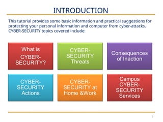 0290-cyber-security-basics, for biggners | PPT
