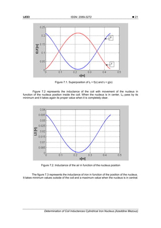 Determination of Coil Inductances Cylindrical Iron Nucleus | PDF