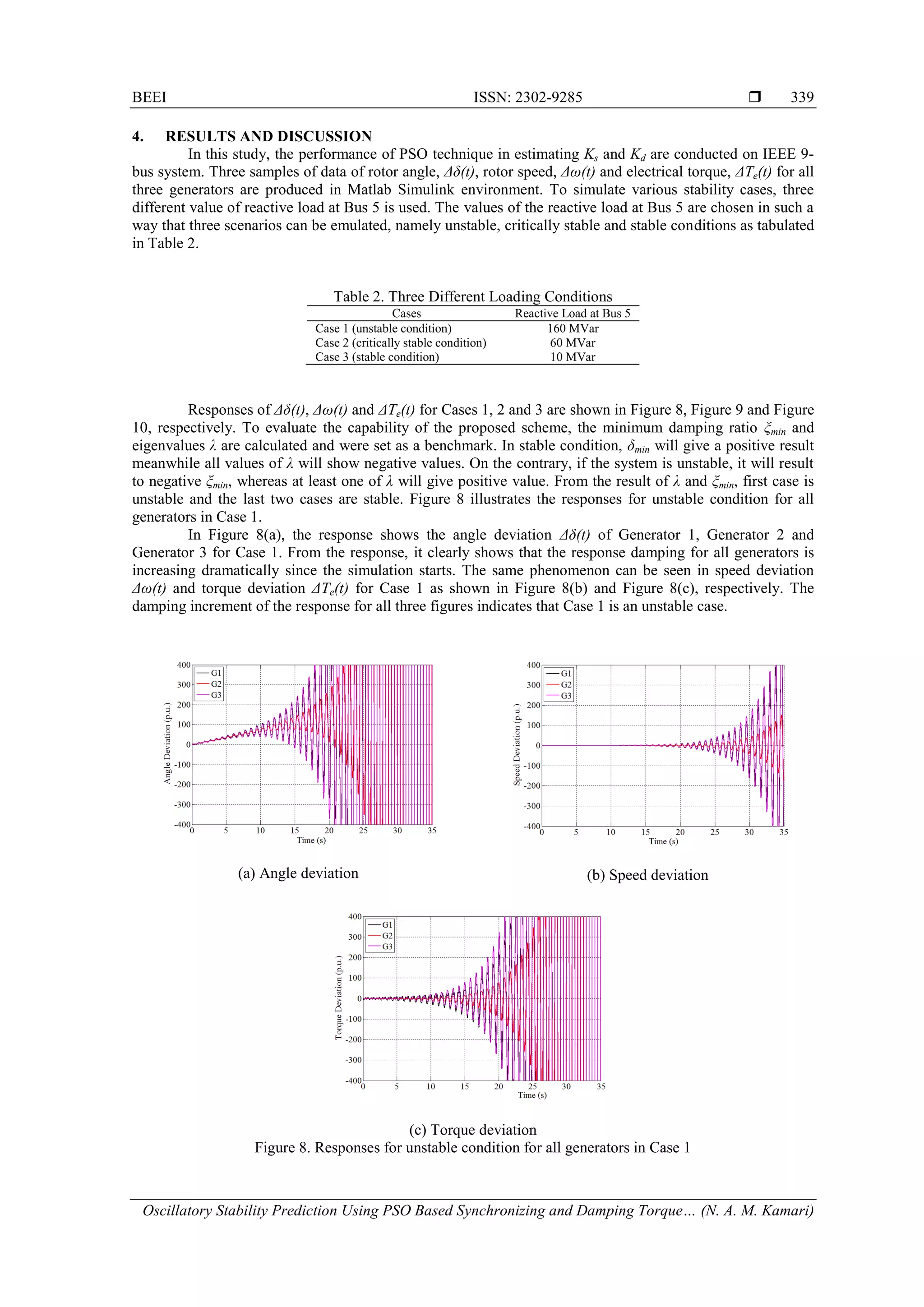 Oscillatory Stability Prediction Using PSO Based Synchronizing and Damping Torque Coefficients | PDF