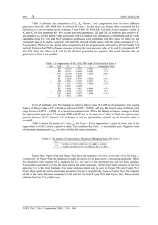 Oscillatory Stability Prediction Using PSO Based Synchronizing and Damping Torque Coefficients | PDF