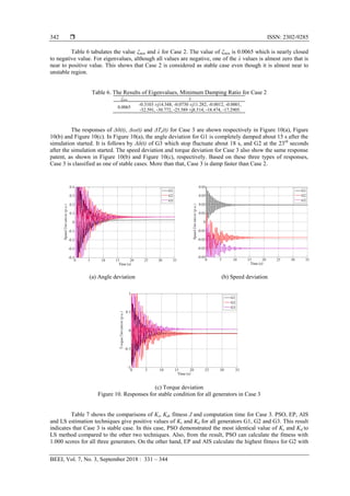 Oscillatory Stability Prediction Using PSO Based Synchronizing and Damping Torque Coefficients | PDF