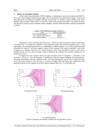 Oscillatory Stability Prediction Using PSO Based Synchronizing and Damping Torque Coefficients | PDF