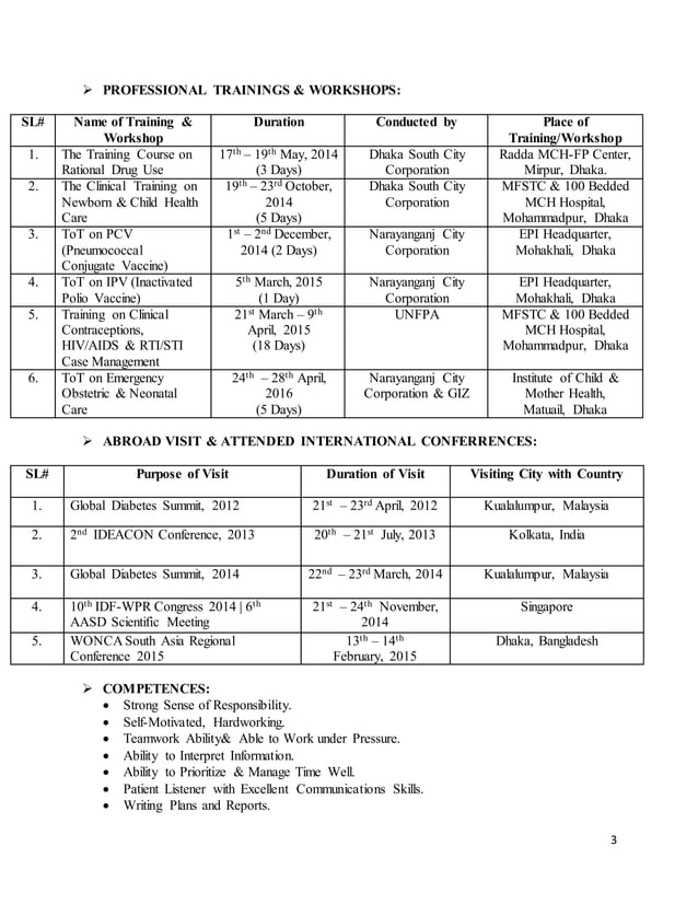 CV of DR. MD RIASAT AZIM | DOCX | Diabetes | Diseases and Conditions