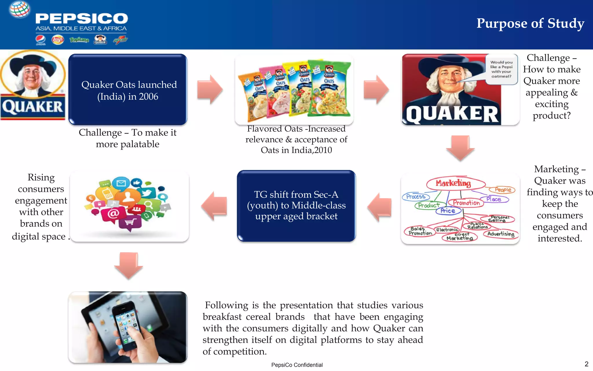 PepsiCo Quaker Project_Mandalsa | PDF