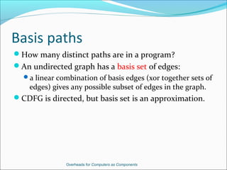 Software testing strategies | PPT