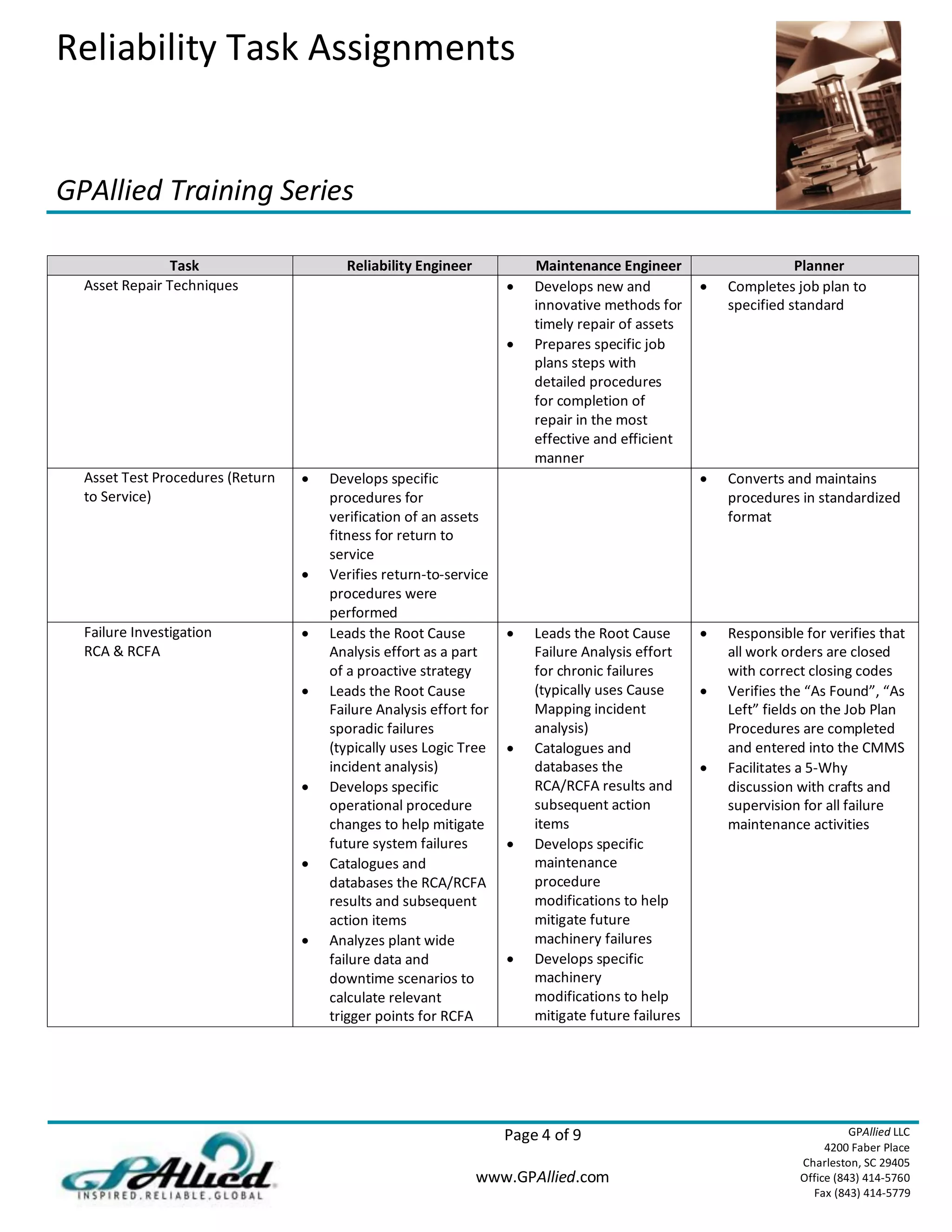 Reliability Tasks - Maintenance Engr, Reliability Engr, Maintenance Planner | PDF
