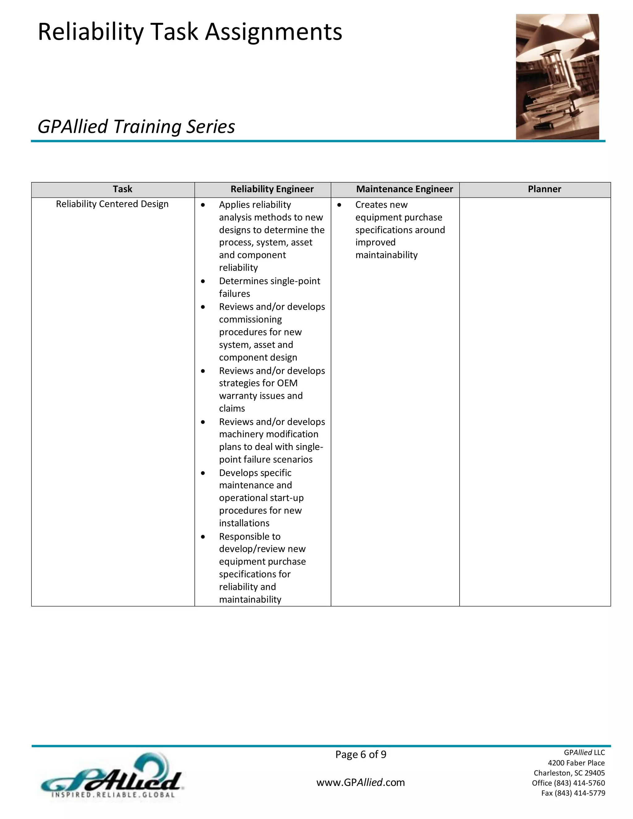 Reliability Tasks - Maintenance Engr, Reliability Engr, Maintenance Planner | PDF