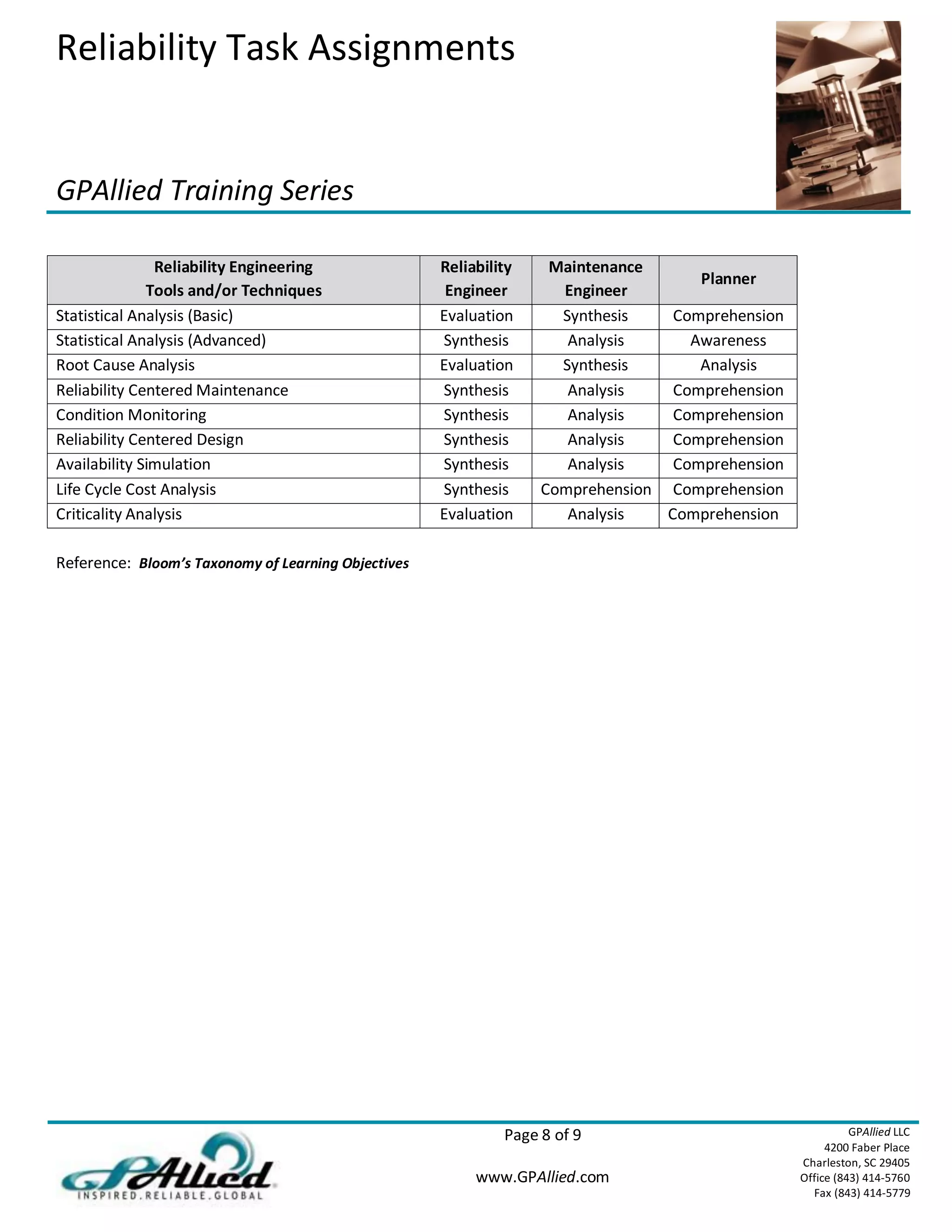 Reliability Tasks - Maintenance Engr, Reliability Engr, Maintenance Planner | PDF