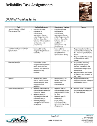 Reliability Tasks - Maintenance Engr, Reliability Engr, Maintenance Planner | PDF