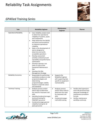 Reliability Tasks - Maintenance Engr, Reliability Engr, Maintenance ...