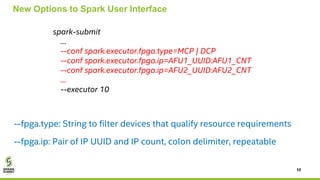 Accelerating SparkML Workloads on the Intel Xeon+FPGA Platform with Srivatsan Krishnan and ...