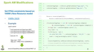 Accelerating SparkML Workloads on the Intel Xeon+FPGA Platform with Srivatsan Krishnan and ...