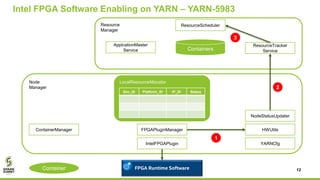 Accelerating SparkML Workloads on the Intel Xeon+FPGA Platform with Srivatsan Krishnan and ...