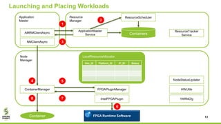 Accelerating SparkML Workloads on the Intel Xeon+FPGA Platform with Srivatsan Krishnan and ...