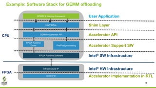Accelerating SparkML Workloads on the Intel Xeon+FPGA Platform with Srivatsan Krishnan and ...