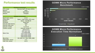 Accelerating SparkML Workloads on the Intel Xeon+FPGA Platform with Srivatsan Krishnan and ...