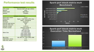 Accelerating SparkML Workloads on the Intel Xeon+FPGA Platform with Srivatsan Krishnan and ...