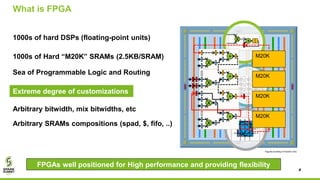 Accelerating SparkML Workloads on the Intel Xeon+FPGA Platform with Srivatsan Krishnan and ...