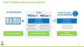 Accelerating SparkML Workloads on the Intel Xeon+FPGA Platform with Srivatsan Krishnan and ...