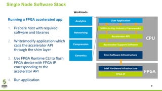 Accelerating SparkML Workloads on the Intel Xeon+FPGA Platform with Srivatsan Krishnan and ...