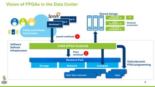 Accelerating SparkML Workloads on the Intel Xeon+FPGA Platform with Srivatsan Krishnan and ...