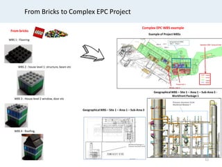 Project planning and control training with lego | PDF