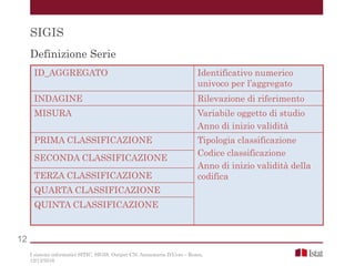 Annamaria D'urzo - I sistemi informatici SITIC SIGIS Output-CN | PPT