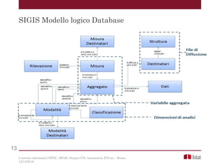 Annamaria D'urzo - I sistemi informatici SITIC SIGIS Output-CN | PPT