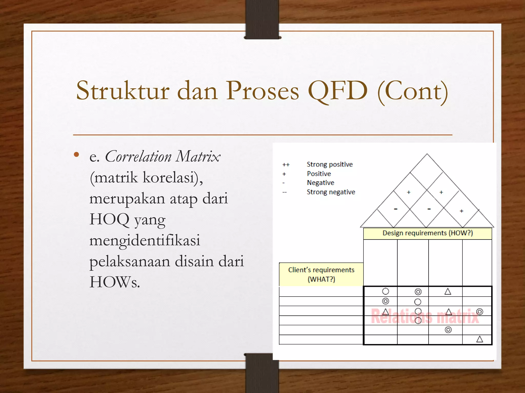 Konsep Desain Pengembangan Kualitas Produk (Quality Function Deployment ...