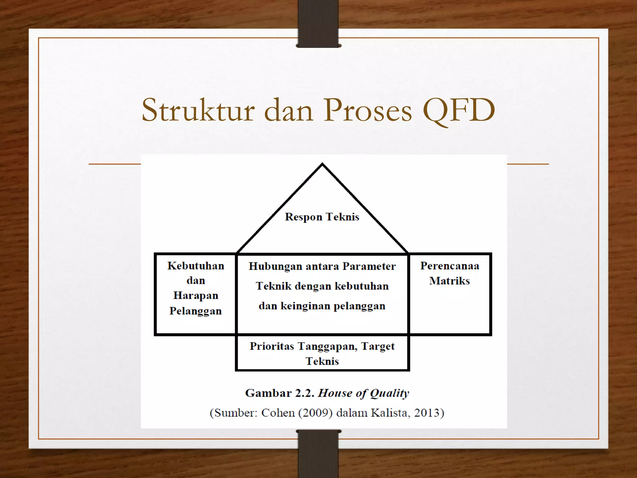 Konsep Desain Pengembangan Kualitas Produk (Quality Function Deployment) | PDF