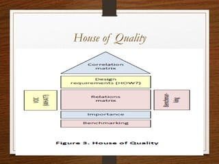 Konsep Desain Pengembangan Kualitas Produk (Quality Function Deployment ...