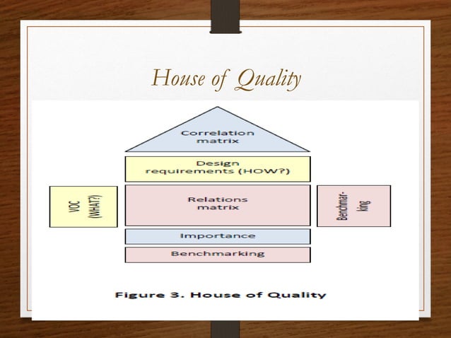 Konsep Desain Pengembangan Kualitas Produk (Quality Function Deployment) | PDF
