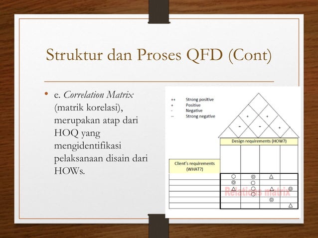 Konsep Desain Pengembangan Kualitas Produk (Quality Function Deployment) | PDF