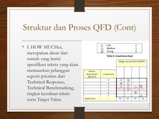 Konsep Desain Pengembangan Kualitas Produk (Quality Function Deployment ...