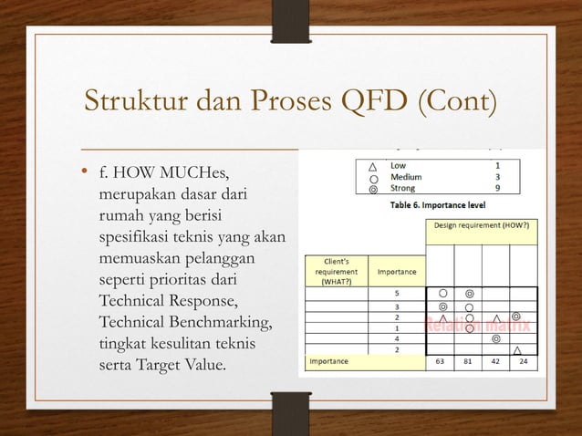 Konsep Desain Pengembangan Kualitas Produk (Quality Function Deployment) | PDF