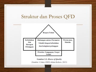 Konsep Desain Pengembangan Kualitas Produk (Quality Function Deployment ...