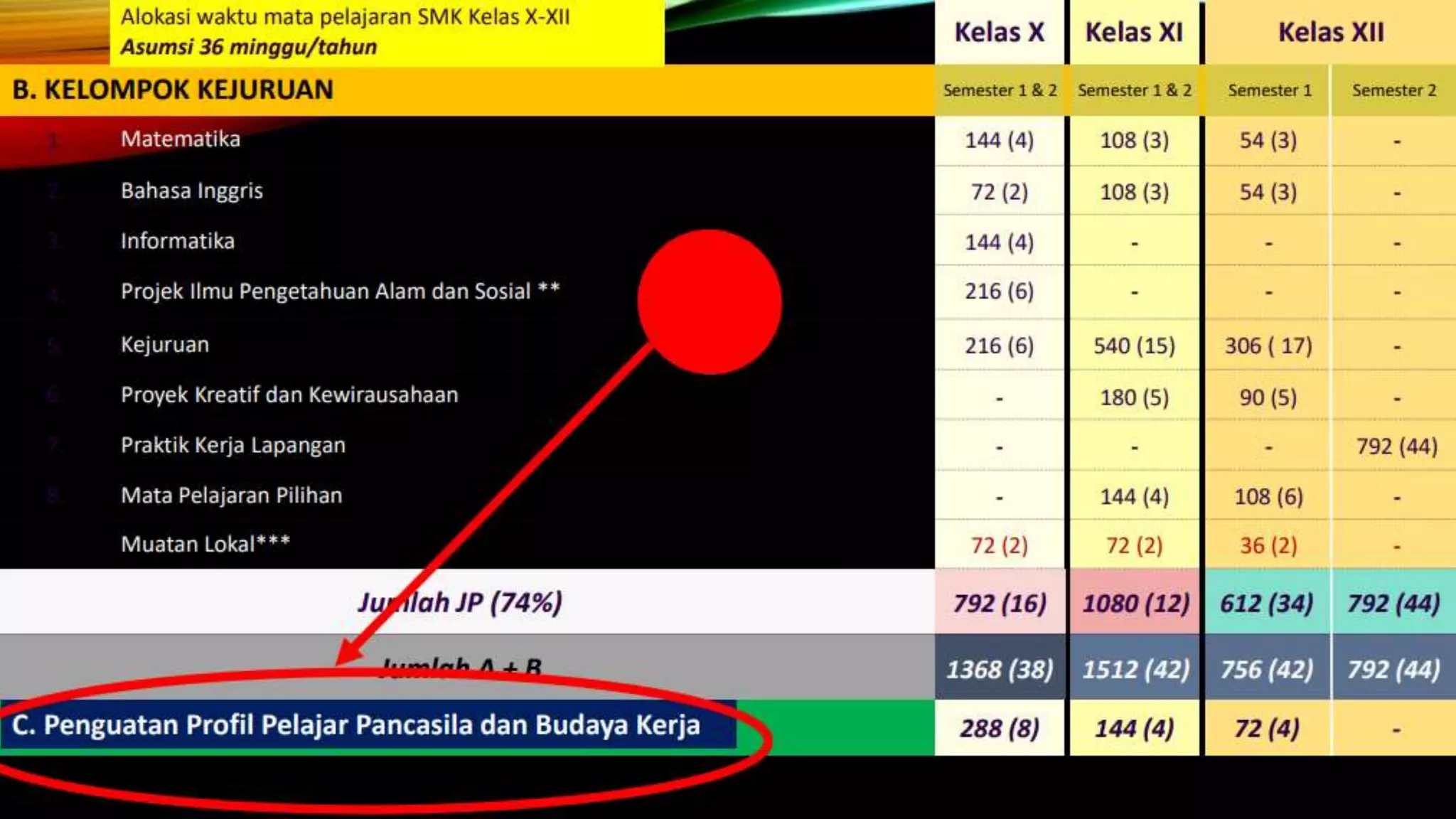 02a. PENGEMBANGAN PROJEK PPP Revisi.pptx