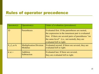 02a fundamental c++ types, arithmetic | PPT