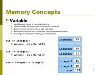 02a fundamental c++ types, arithmetic | PPT | Programming Languages ...