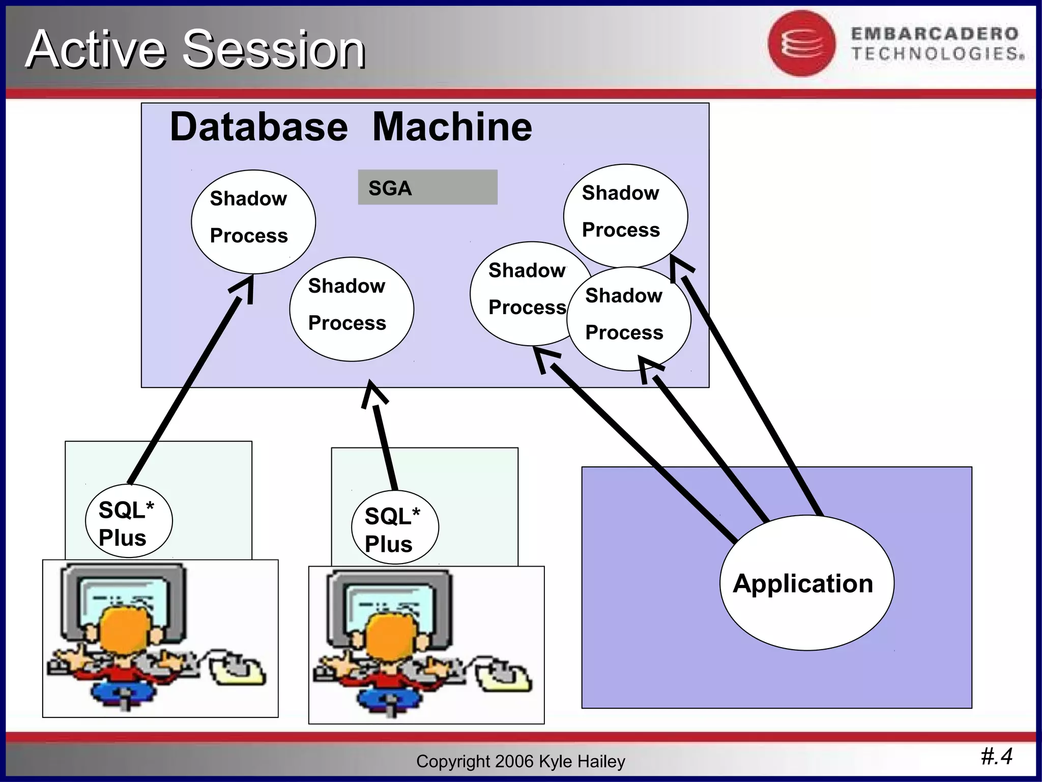 Oracle 10g Performance: chapter 02 aas | PPT