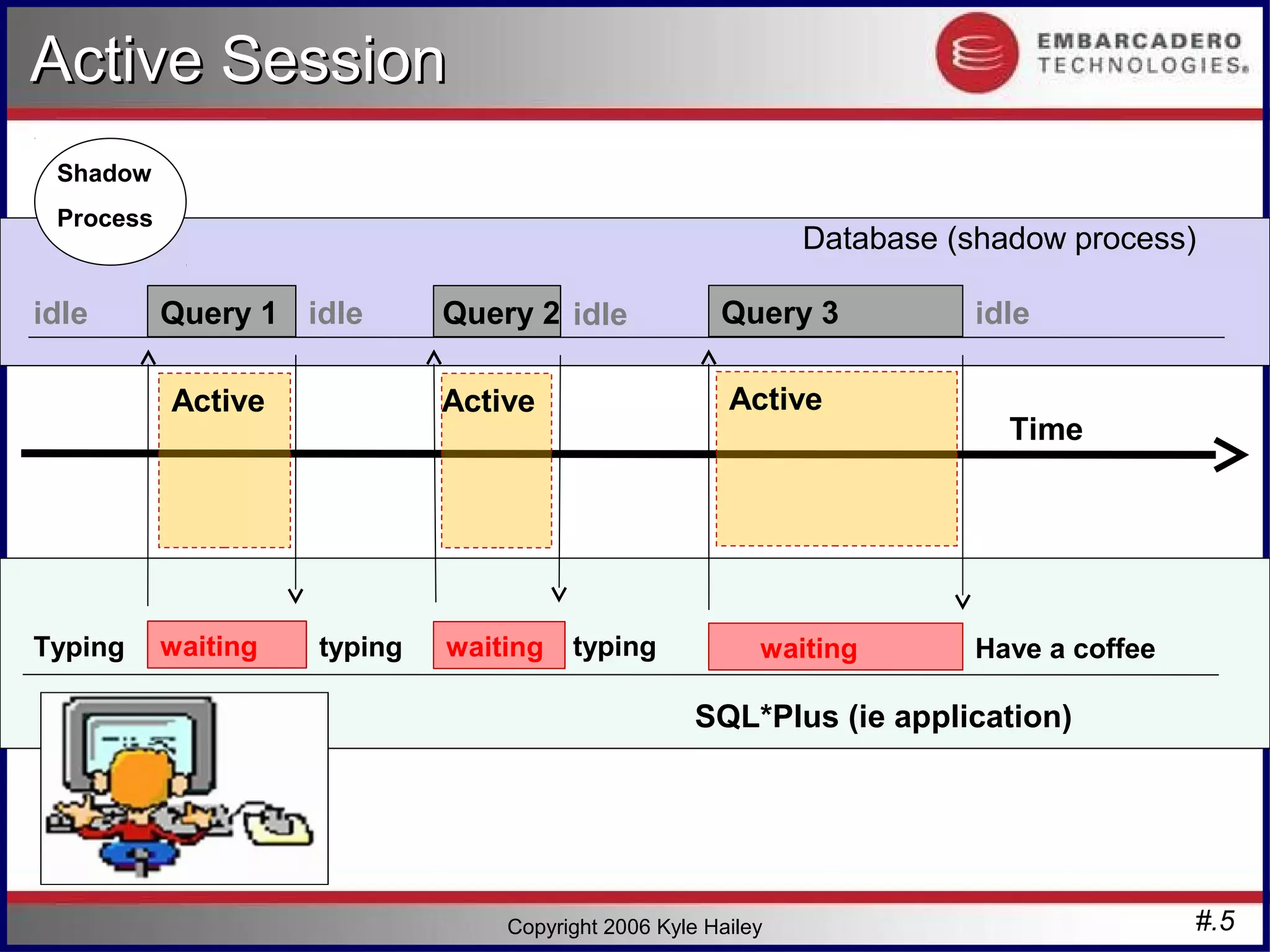 Oracle 10g Performance: chapter 02 aas | PPT