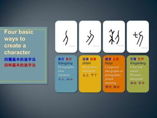 02 造字基本概念 (basics about the creation of chinese characters) | PPTX