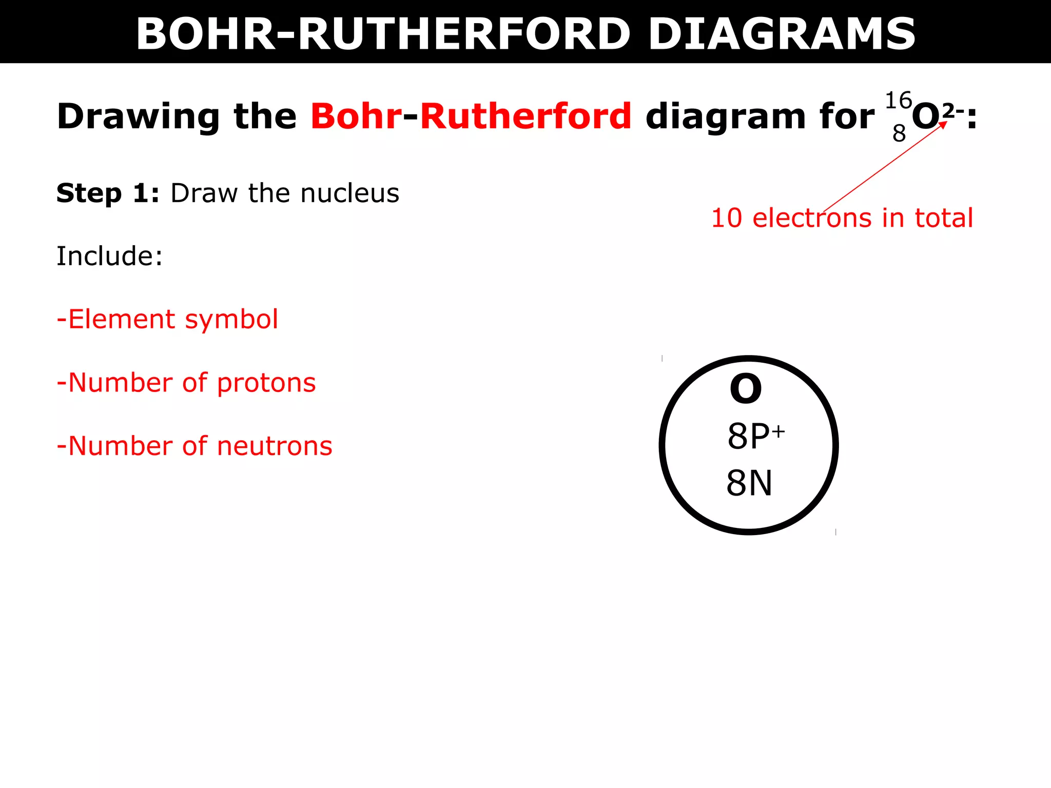 02 a bohr rutherford diagrams and lewis dot diagrams | PPT