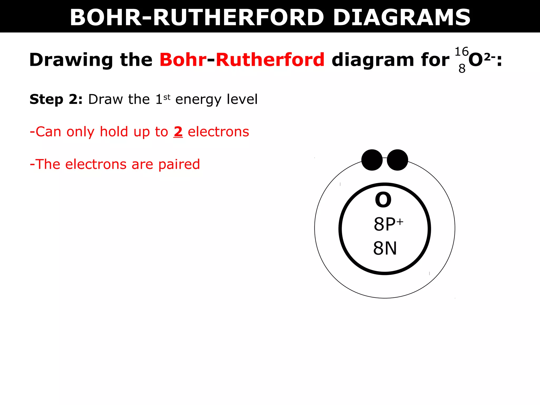 02 a bohr rutherford diagrams and lewis dot diagrams | PPT