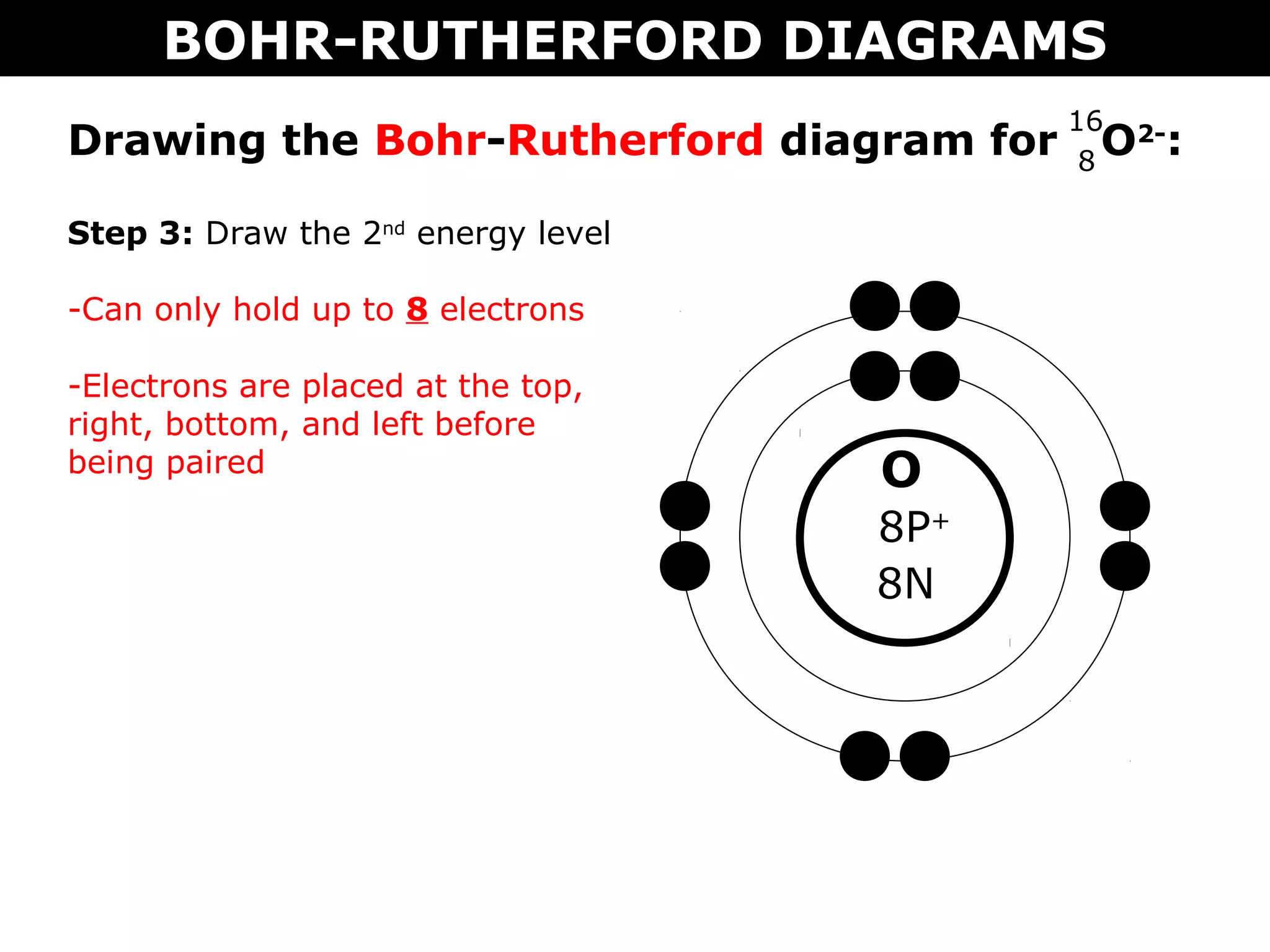02 a bohr rutherford diagrams and lewis dot diagrams | PPT