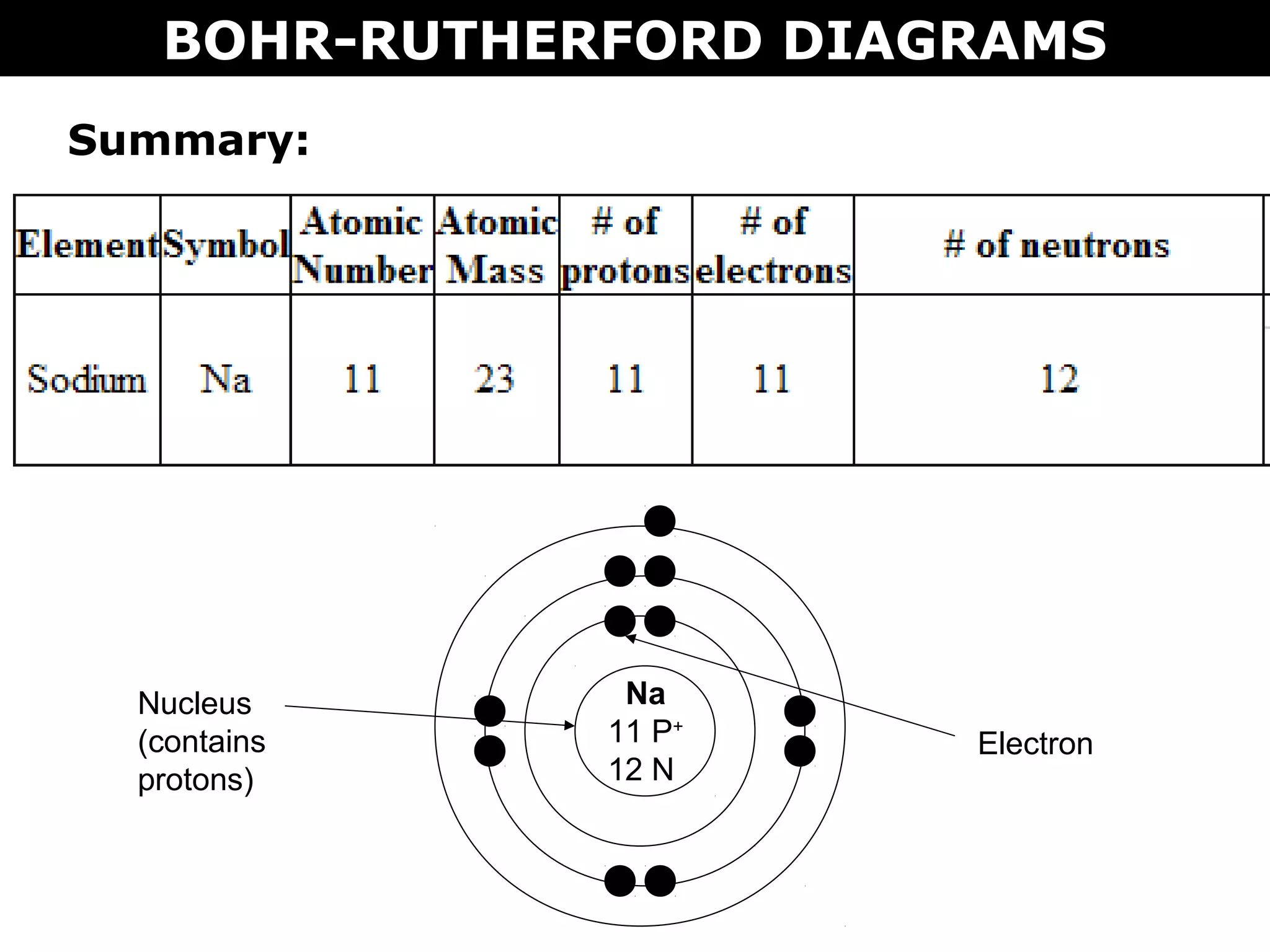 02 a bohr rutherford diagrams and lewis dot diagrams | PPT