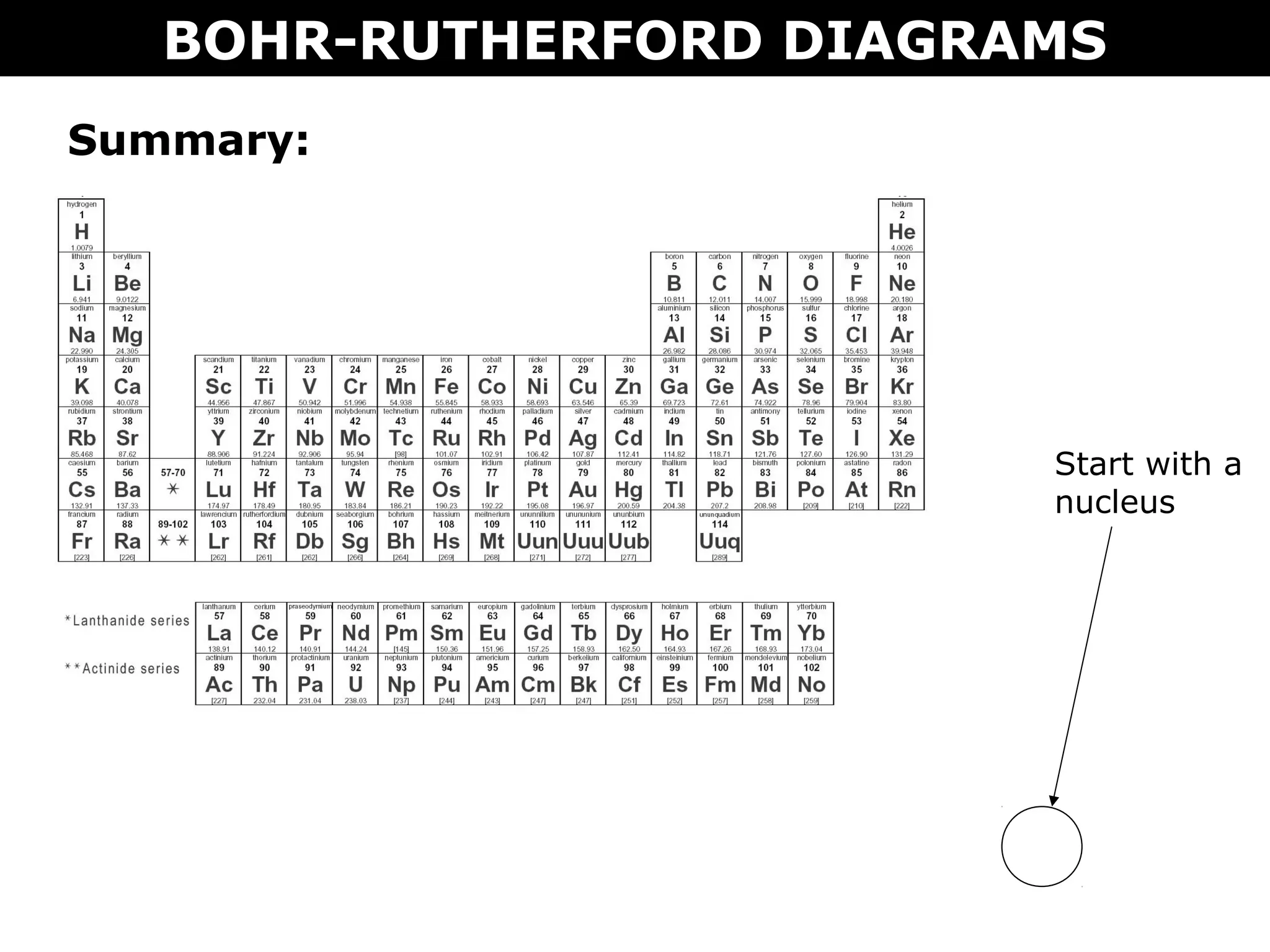 02 a bohr rutherford diagrams and lewis dot diagrams | PPT